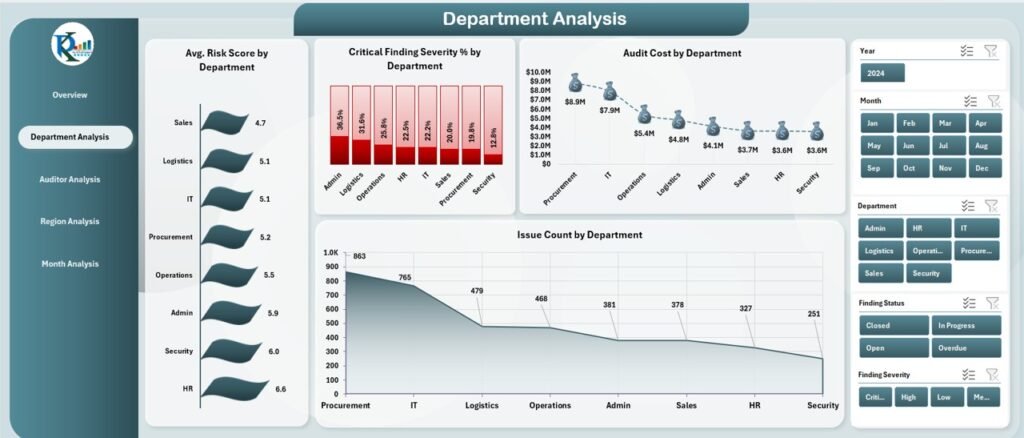 Internal Audit Dashboard in Excel - Next Gen Templates