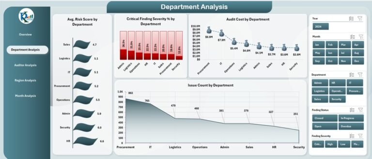 Internal Audit Dashboard in Excel - Next Gen Templates