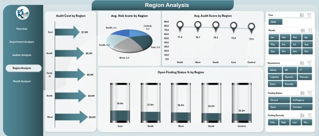 Internal Audit Dashboard in Excel - Next Gen Templates