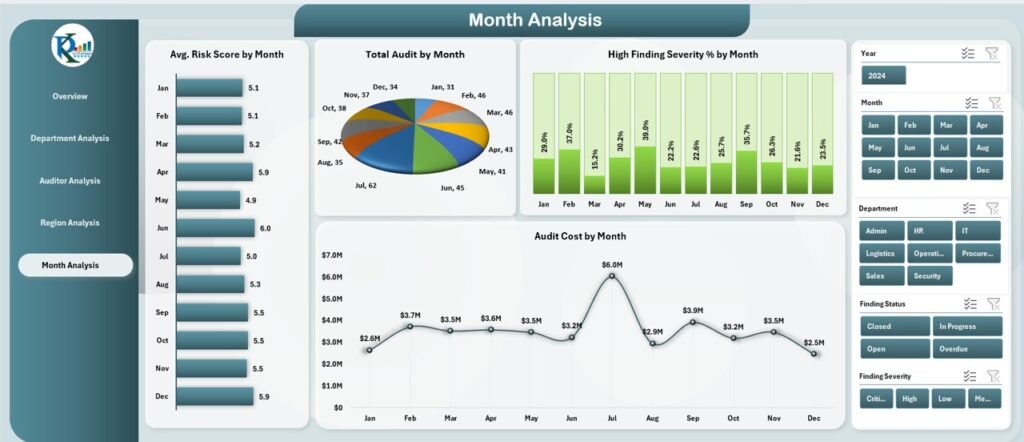 Internal Audit Dashboard in Excel - Next Gen Templates