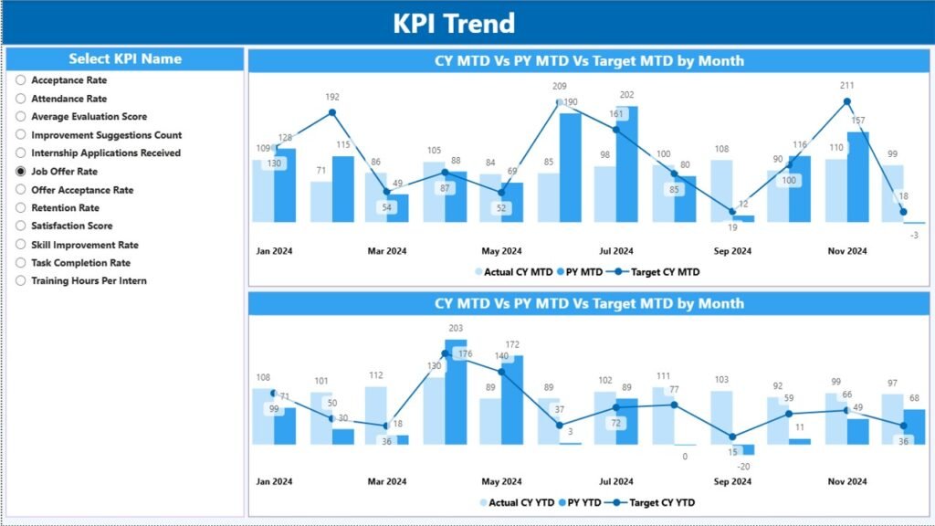 Internship Program KPI Dashboard in Power BI - Next Gen Templates