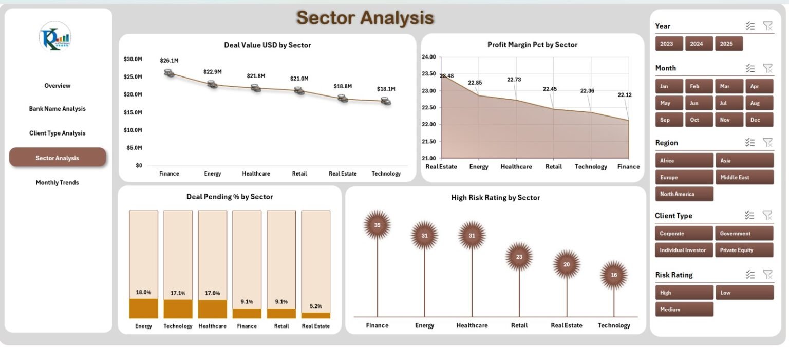 Investment Banking Dashboard in Excel - Next Gen Templates