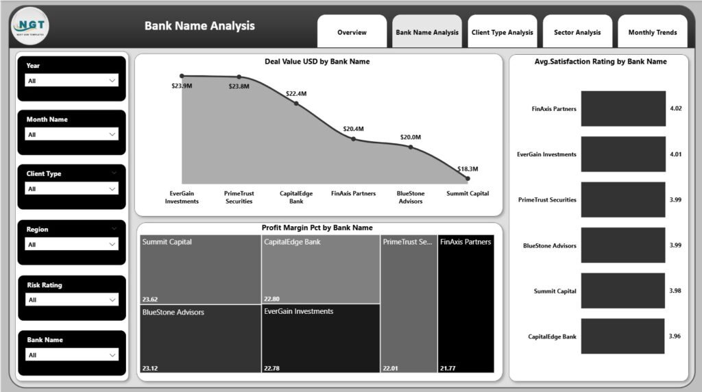 Investment Banking Dashboard in Power BI - Next Gen Templates