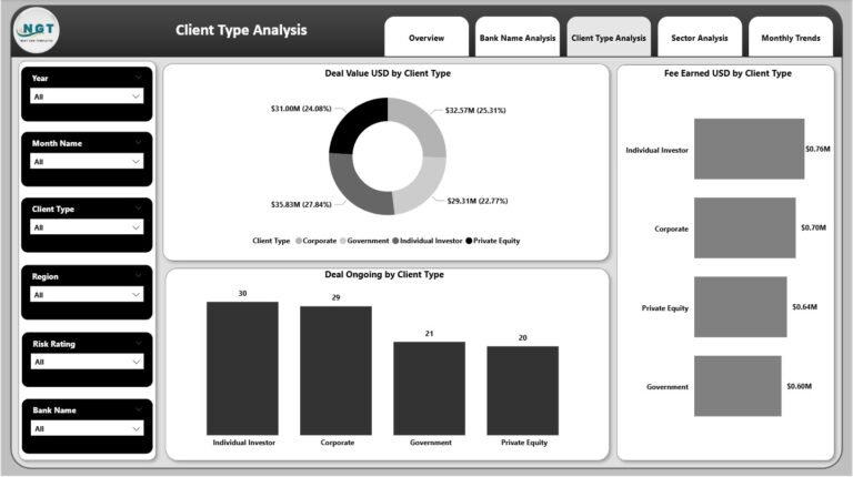 Investment Banking Dashboard in Power BI - Next Gen Templates