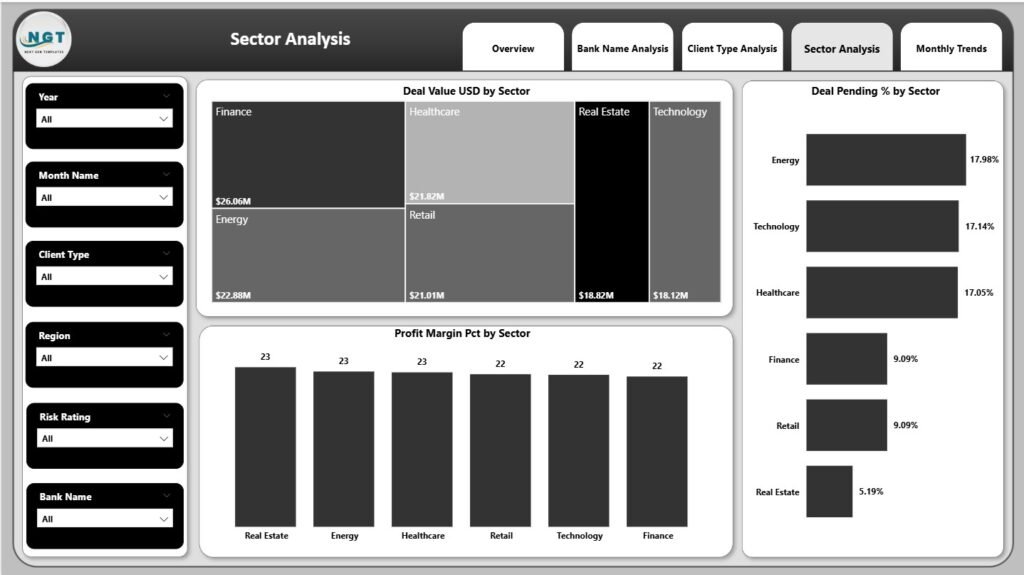Investment Banking Dashboard in Power BI - Next Gen Templates