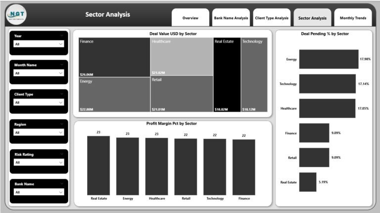 Investment Banking Dashboard in Power BI - Next Gen Templates