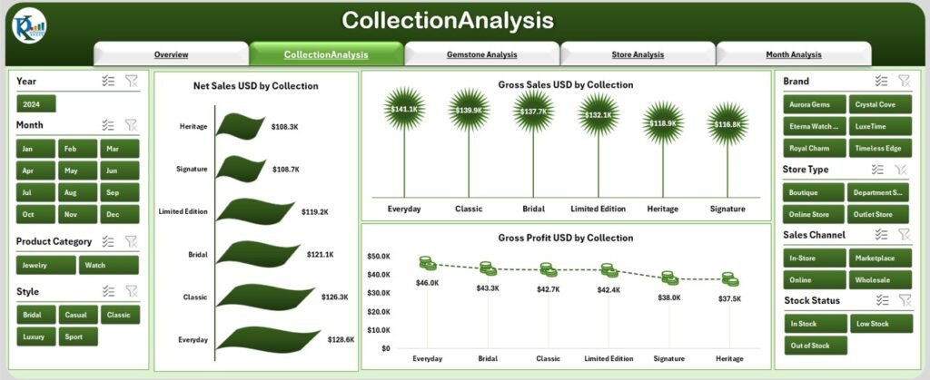 Jewellery & Watches Dashboard in Excel - Next Gen Templates