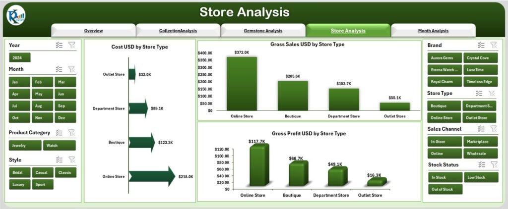Jewellery & Watches Dashboard in Excel - Next Gen Templates
