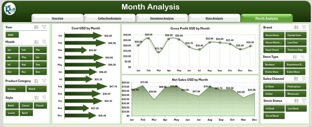 Jewellery & Watches Dashboard in Excel - Next Gen Templates