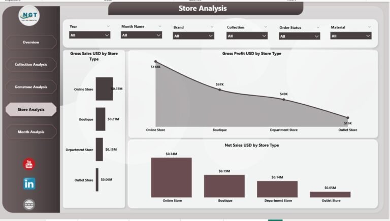 Jewellery & Watches Dashboard in Power BI - Next Gen Templates