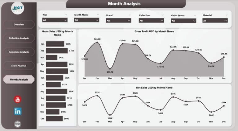 Jewellery & Watches Dashboard in Power BI - Next Gen Templates