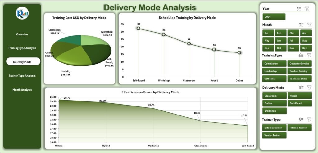 Learning & Development Dashboard in Excel - Next Gen Templates