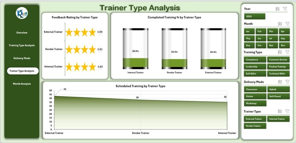 Learning & Development Dashboard in Excel - Next Gen Templates