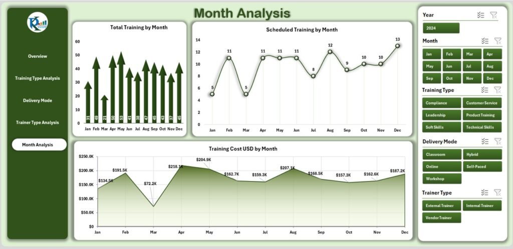 Learning & Development Dashboard in Excel - Next Gen Templates