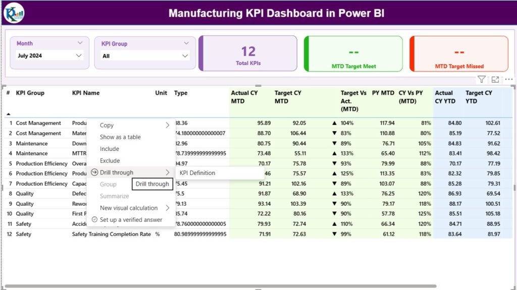 Manufacturing KPI Dashboard in Power BI - Next Gen Templates