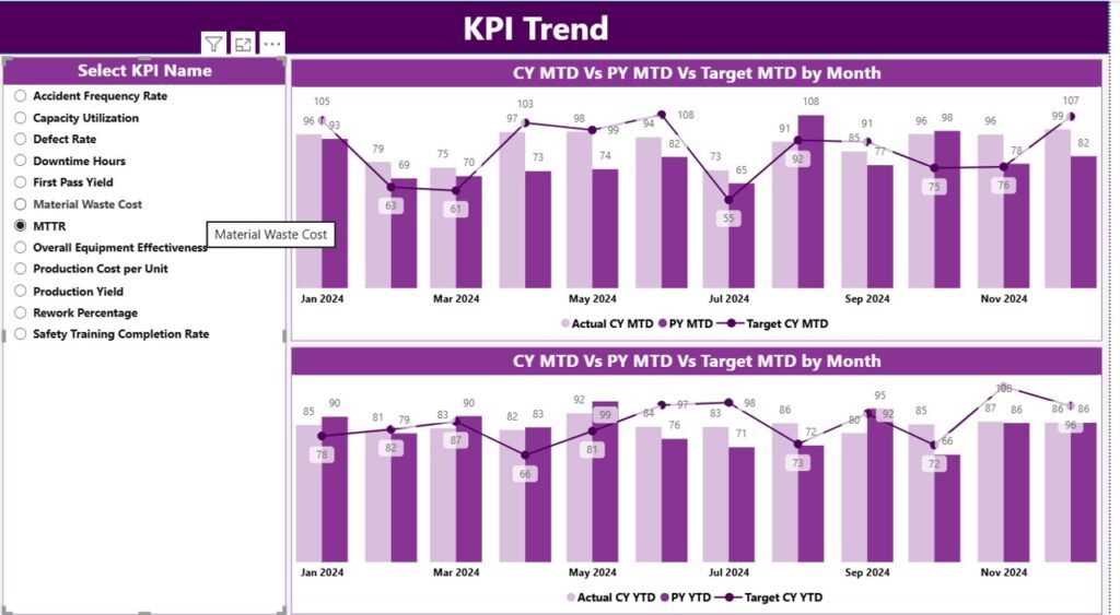Manufacturing KPI Dashboard in Power BI - Next Gen Templates