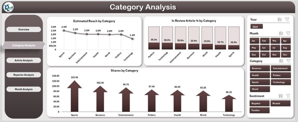 News & Journalism Dashboard in Excel - Next Gen Templates