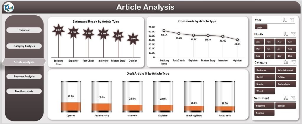 News & Journalism Dashboard in Excel - Next Gen Templates