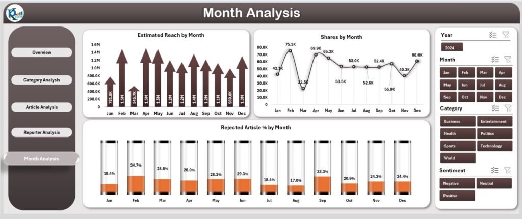 News & Journalism Dashboard in Excel - Next Gen Templates