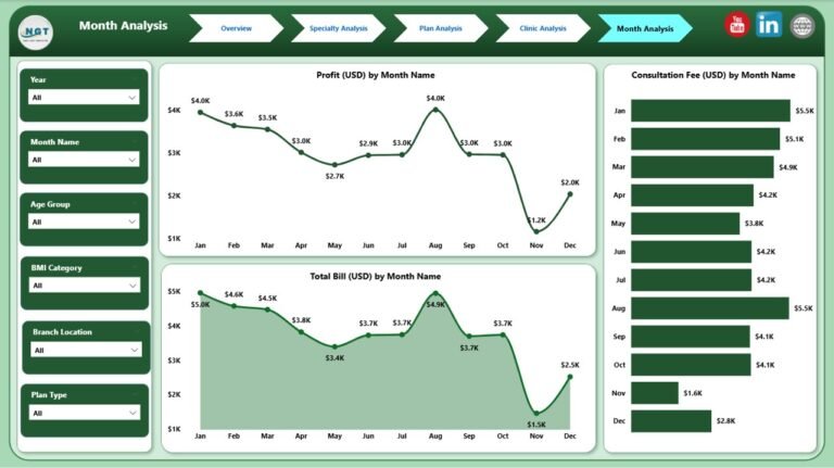 Nutrition & Dietetics Dashboard in Power BI - Next Gen Templates