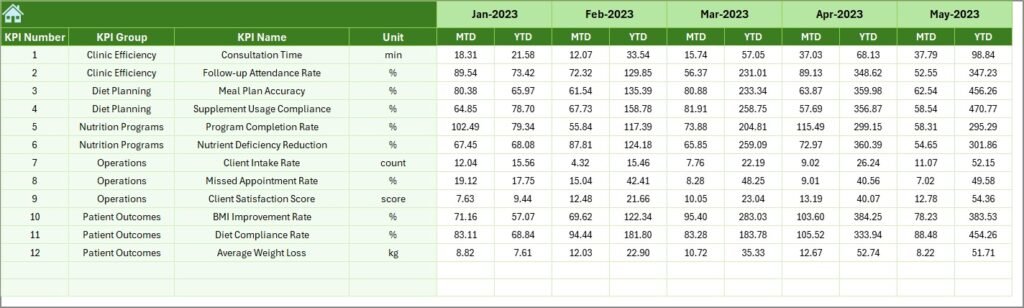 Nutrition & Dietetics KPI Dashboard in Excel - Next Gen Templates