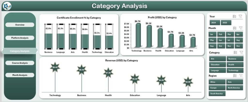 Online Learning Platforms Dashboard in Excel - Next Gen Templates
