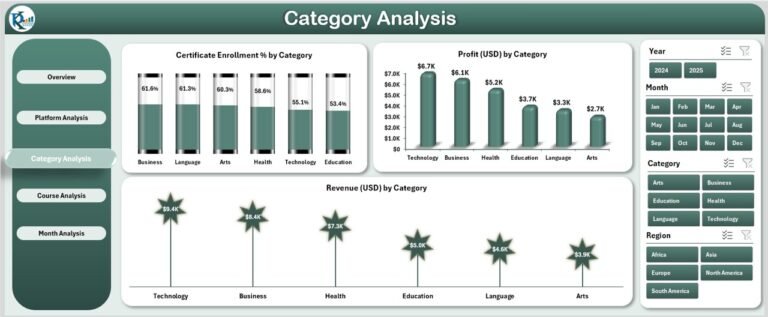 Online Learning Platforms Dashboard in Excel - Next Gen Templates