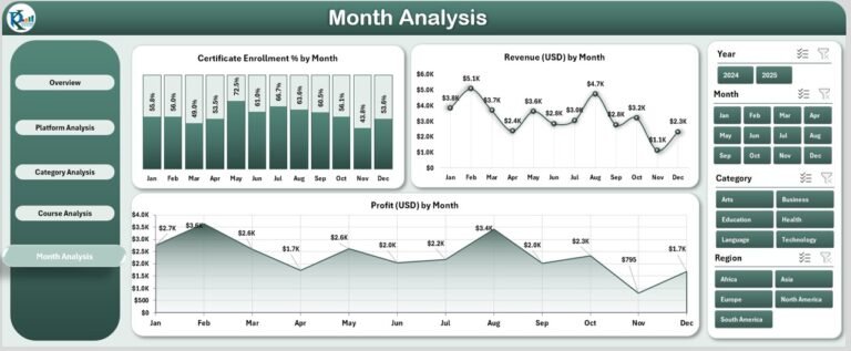 Online Learning Platforms Dashboard in Excel - Next Gen Templates