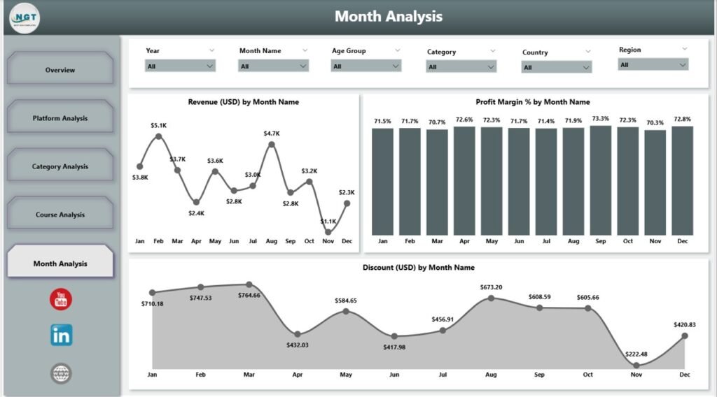 Online Learning Platforms Dashboard in Power BI - Next Gen Templates