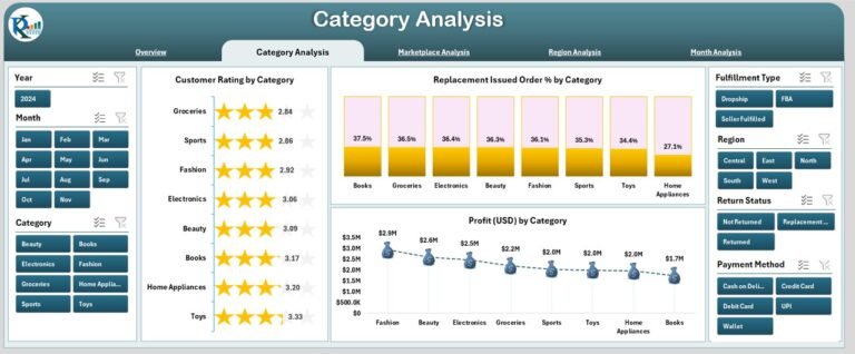 Online Marketplaces Dashboard in Excel - Next Gen Templates