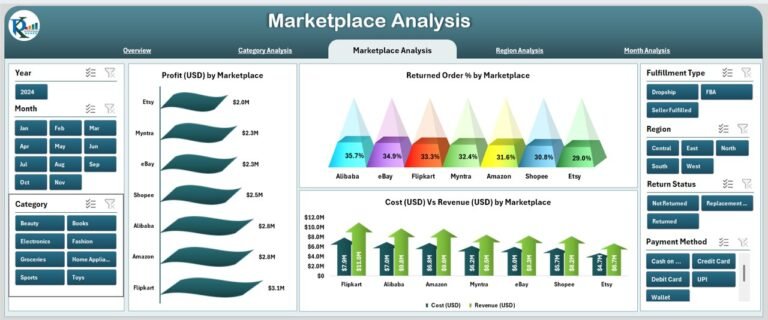 Online Marketplaces Dashboard in Excel - Next Gen Templates