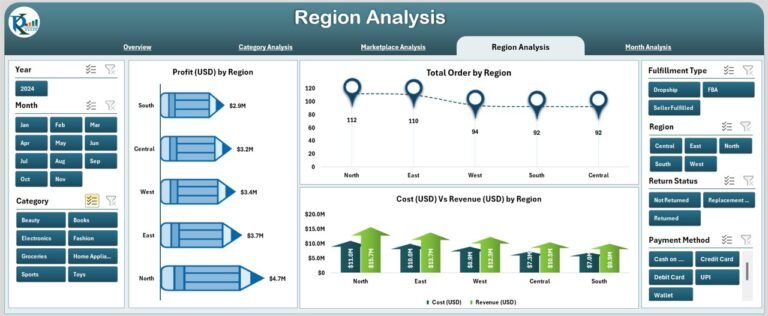 Online Marketplaces Dashboard in Excel - Next Gen Templates