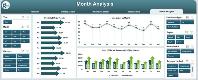 Online Marketplaces Dashboard in Excel - Next Gen Templates