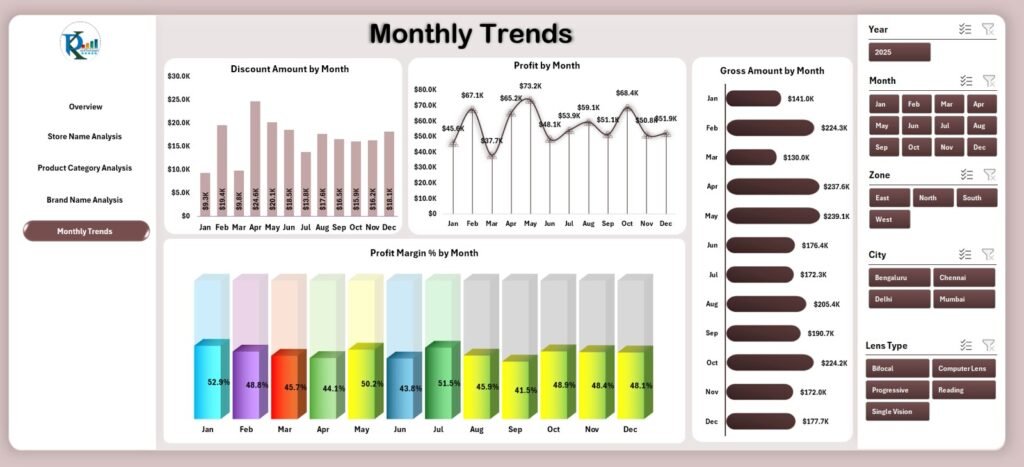 Optical Retail Dashboard in Excel - Next Gen Templates