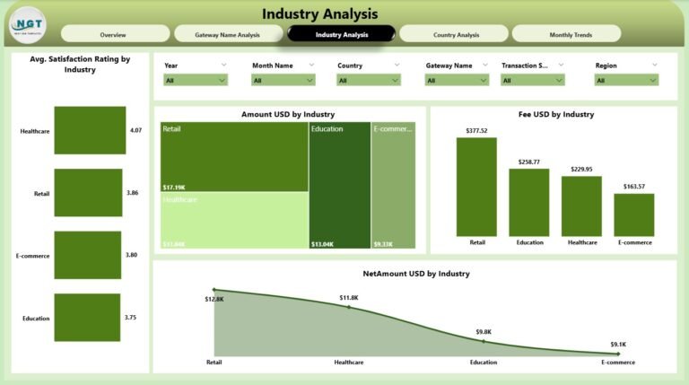 Payment Gateways Dashboard in Power BI - Next Gen Templates