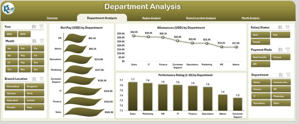 Payroll Management Dashboard in Excel - Next Gen Templates