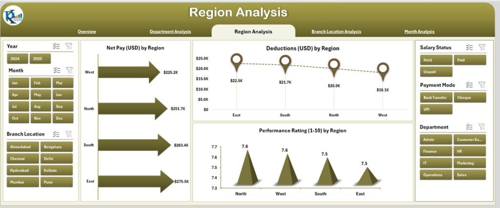 Payroll Management Dashboard in Excel - Next Gen Templates