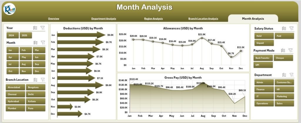 Payroll Management Dashboard in Excel - Next Gen Templates