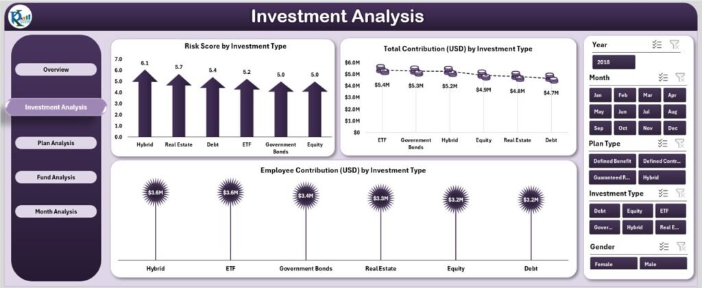 Pension Funds Dashboard in Excel - Next Gen Templates