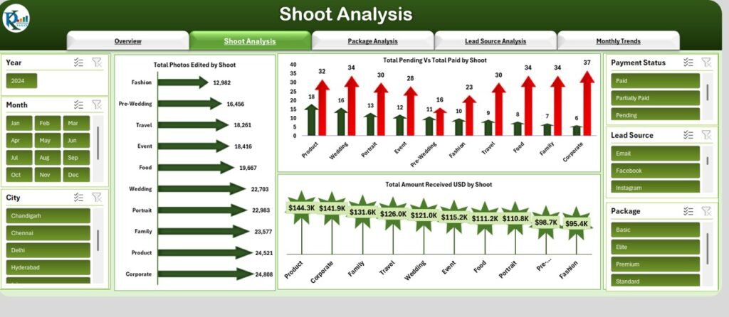 Photography Dashboard in Excel - Next Gen Templates