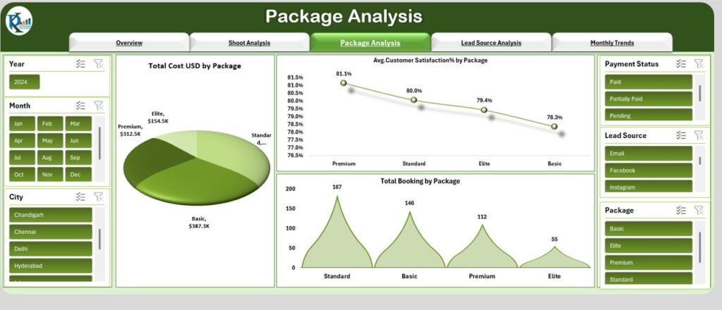 Photography Dashboard in Excel - Next Gen Templates