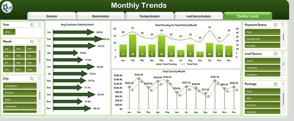 Photography Dashboard in Excel - Next Gen Templates