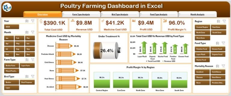 Poultry Farming Dashboard in Excel - Next Gen Templates