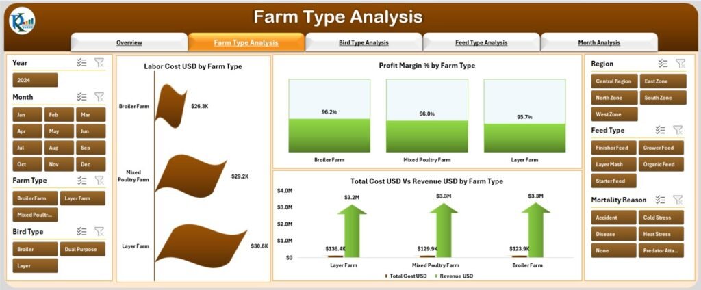 Poultry Farming Dashboard in Excel - Next Gen Templates