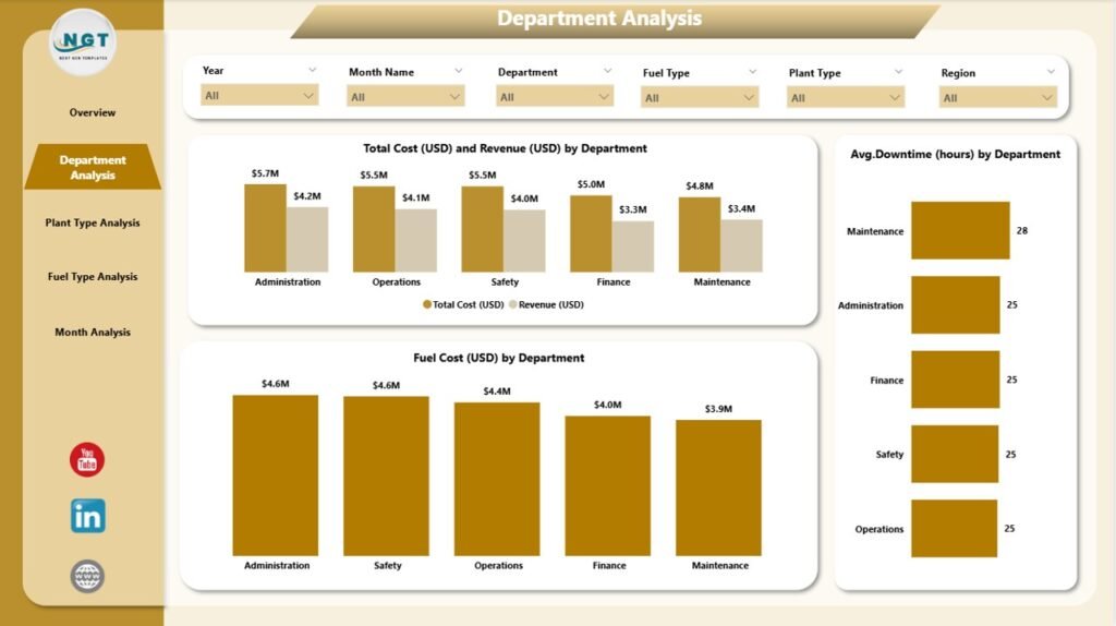 Power Generation Dashboard in Power BI - Next Gen Templates