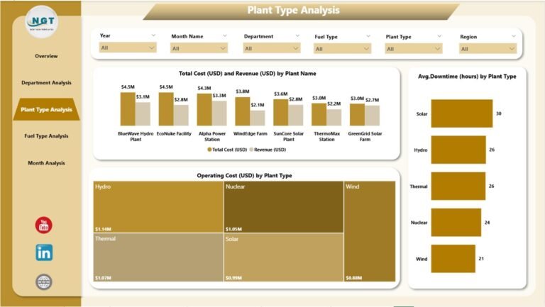 Power Generation Dashboard in Power BI - Next Gen Templates