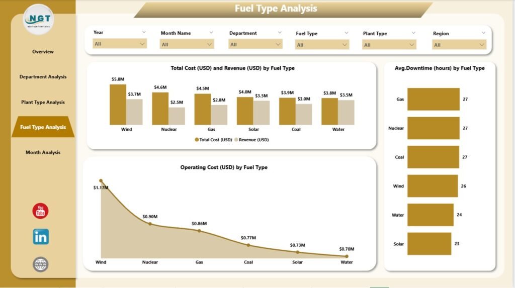 Power Generation Dashboard in Power BI - Next Gen Templates