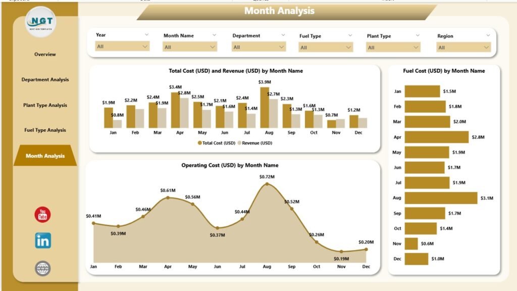 Power Generation Dashboard in Power BI - Next Gen Templates