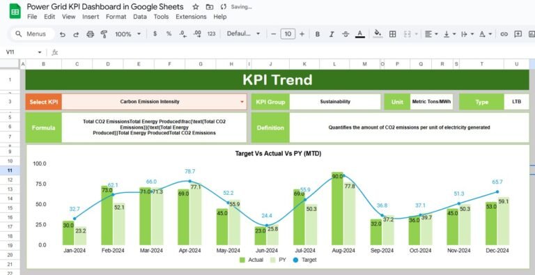 Power Grid KPI Dashboard in Google Sheets - Next Gen Templates