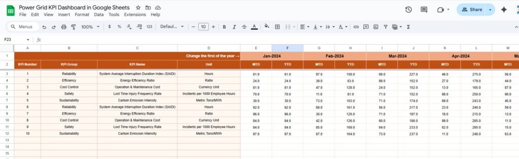 Power Grid KPI Dashboard in Google Sheets - Next Gen Templates